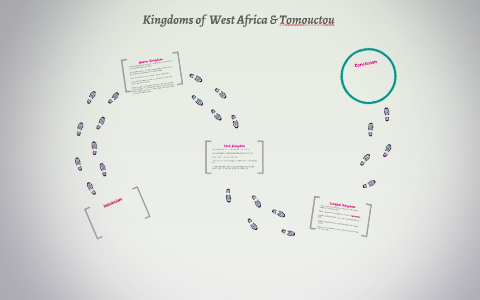 Kingdoms of West Africa & Timbuktu by Rachel Justice on Prezi