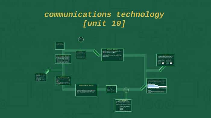 communications technology [unit 10] by Sarah Toms on Prezi