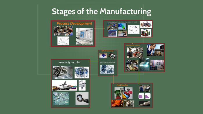 Stages of the manuFACTURING by jose figueroa on Prezi