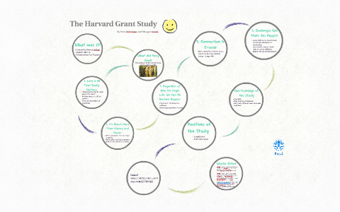 The Harvard Grant Study by Nina McManus on Prezi