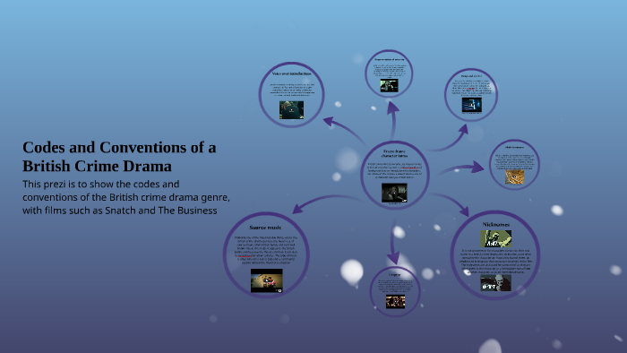 Codes and Conventions of a British Crime Drama by Lee Wilson on Prezi