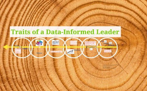 Traits of a Data-Informed Leader by Dante Di Ponio on Prezi