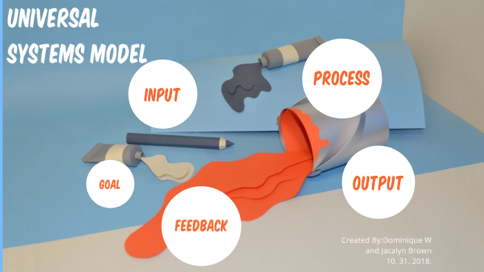 Universal System model by Dominique Williams on Prezi