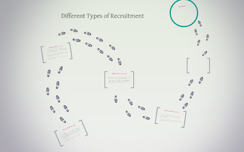 Different Types of Recruitment by Ellie Moorhouse on Prezi