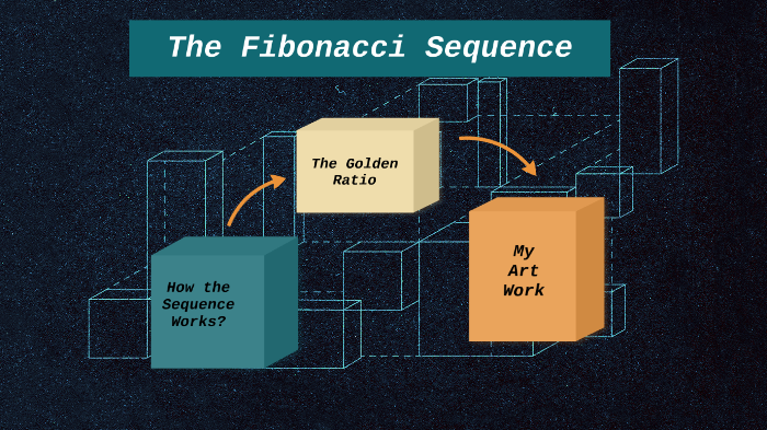 Math Art: Fibonacci Sequence by Harbor Montessori on Prezi
