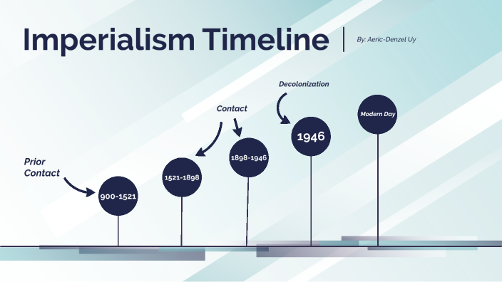 Imperialism Timeline by Aeric Uy on Prezi