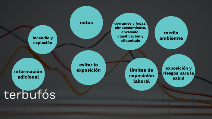 terbufós by JOAQUÍN GONZÁLEZ DEL DEDO on Prezi