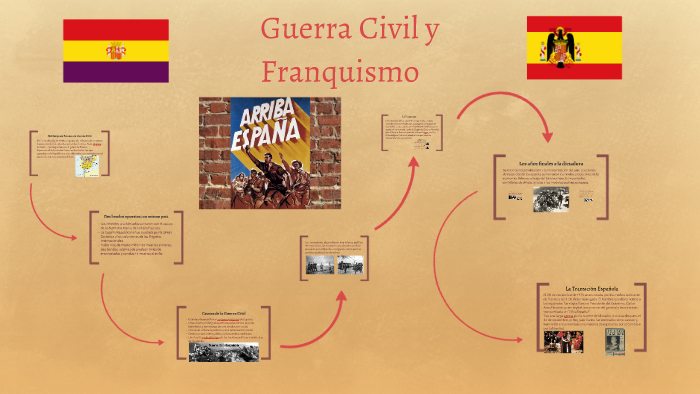 Guerra Civil y Franquismo by Noelia Cuesta on Prezi
