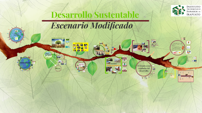 Escenario Modificado by Ivonne Calderón on Prezi