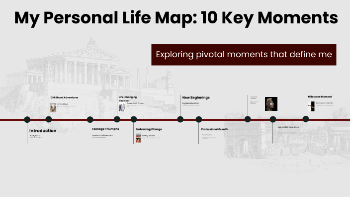 My Life Map by Angus Clampitt on Prezi