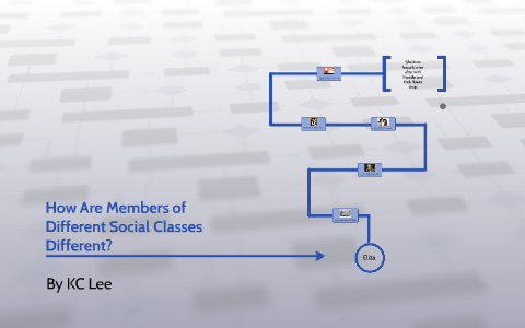 How Are Members of Different Social Classes Different? by Kc Lee on Prezi