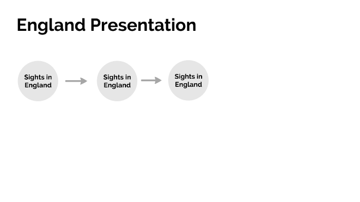 English England Presentation by Erhan D on Prezi