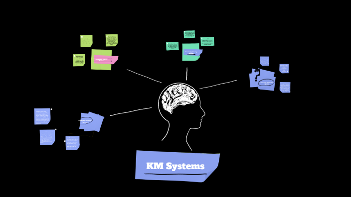 hbhbh by Rimma Nauruzova on Prezi