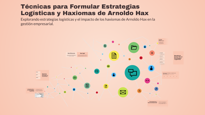Técnicas para Formular Estrategias Logísticas y Haxiomas de Arnoldo Hax ...