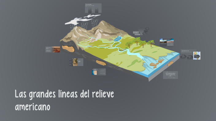 Las grandes líneas del relieve americano by Juan Alexander Rodríguez ...
