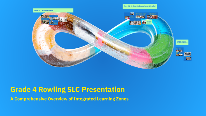 Grade 4 Rowling SLC Presentation by NAMITHA P on Prezi