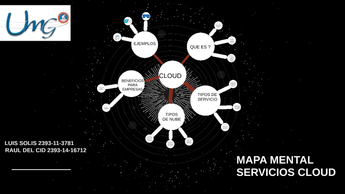 MAPA MENTAL CLOUD by isaac solis on Prezi