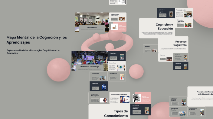 Mapa Mental De La Cognición Y Los Aprendizajes By Nikoll Hernandez On Prezi