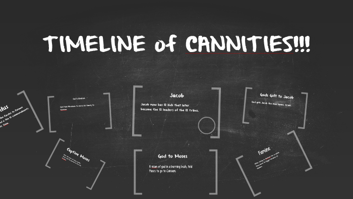 TIMELINE of Canaanites by D_HLA D_HLA on Prezi