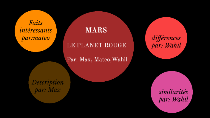 mars by Max Samuel on Prezi