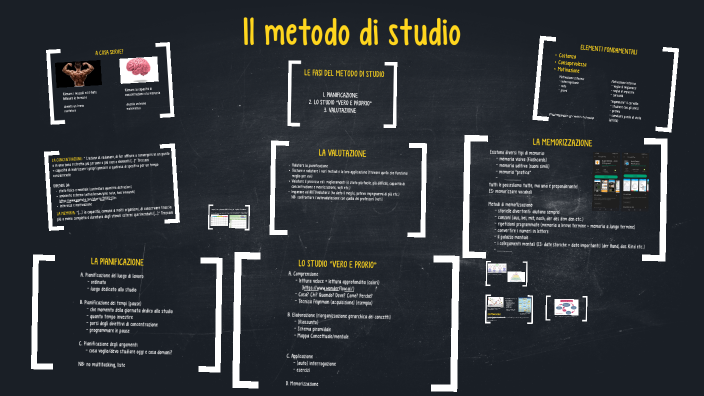 metodo di studio by Laura Filippi on Prezi
