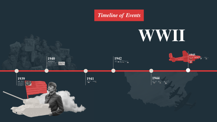 World War II Presentation by Sabrina Maiato on Prezi