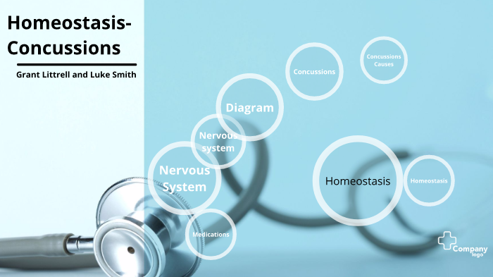 Homeostasis Project by Grant Littrell on Prezi