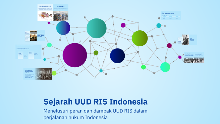 Sejarah UUD RIS Indonesia by Juan Marvel Kennard on Prezi