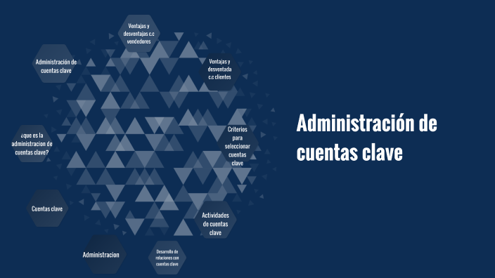 Administración de cuentas clave by Miguel ángel et on Prezi