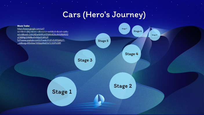 Hero's Journey by Phoebe Shepherd on Prezi
