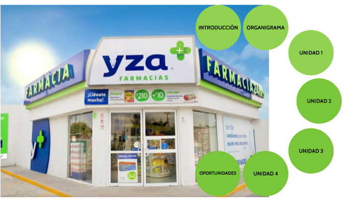 Farmacias YZA by Kitzya Mazo on Prezi