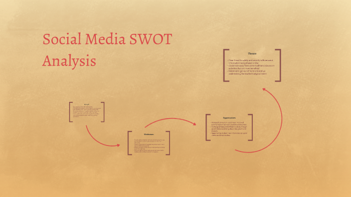 Social Media SWOT Analysis by Ryan Tilus on Prezi