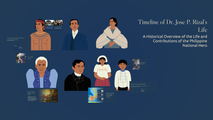 Timeline of Dr. Jose P. Rizal's Life by JAYCEL MAE GEMIDA on Prezi