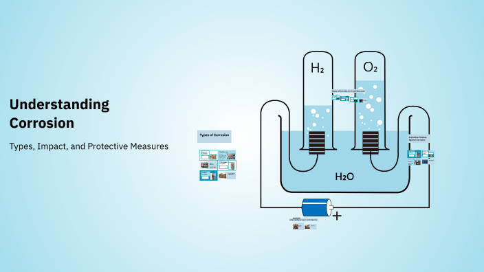 Understanding Corrosion by harshith j on Prezi