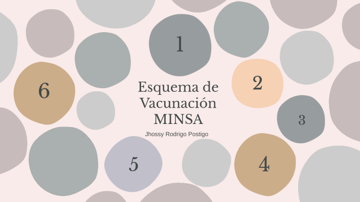 Esquema de Vacunación by Jhossy Rodrigo Postigo on Prezi