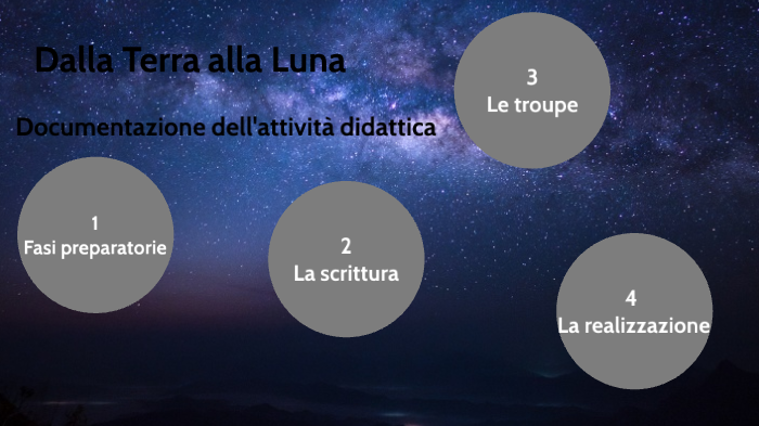 Documentazione III B by stefano maselli on Prezi