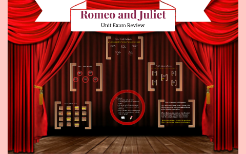 Romeo and Juliet Unit Exam Review by Krystal VanDuysen on Prezi