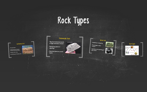 Rock Types by Hanna Kurowski on Prezi
