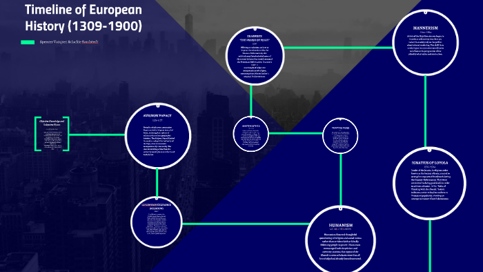 Timeline of European History ( by Spencer Vazquez