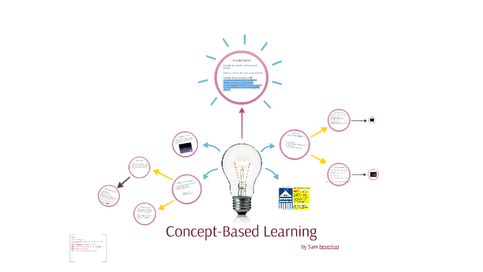 Concept Based Learning By Sam Beverloo