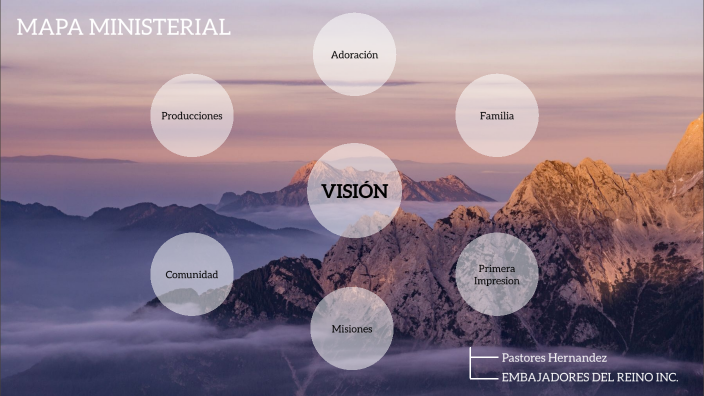 Mapa Ministerial by Victor Hernandez on Prezi