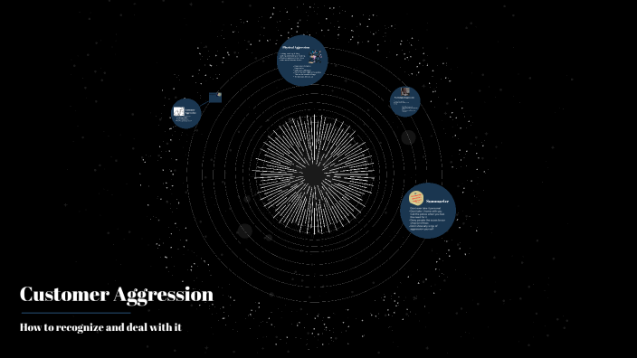 Customer Aggression by ralph heuff on Prezi