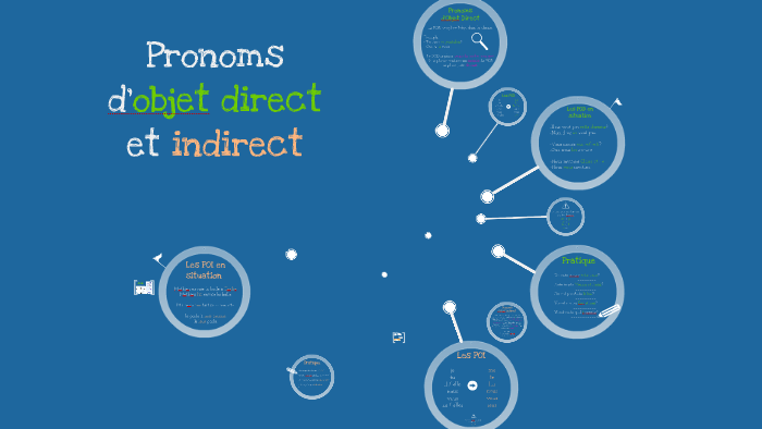 *French: Direct and Indirect Object Pronouns by Cedric Chastagner on Prezi