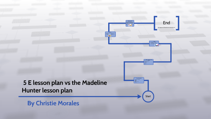 5 E lesson plan and the Madeline Hunter lesson plan by Christie Morales ...