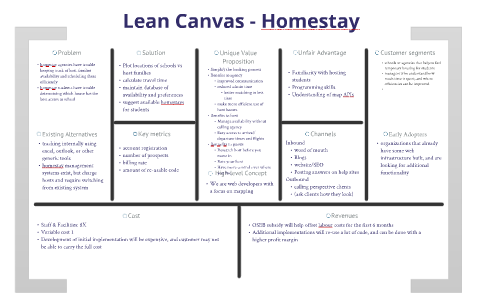 Lean Canvas - Homestay by Olga McCarthy on Prezi