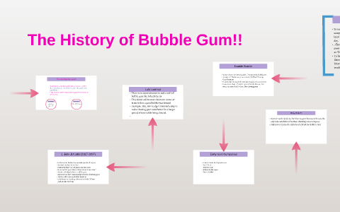 The History of Bubble Gum!! by Lane Westlake on Prezi