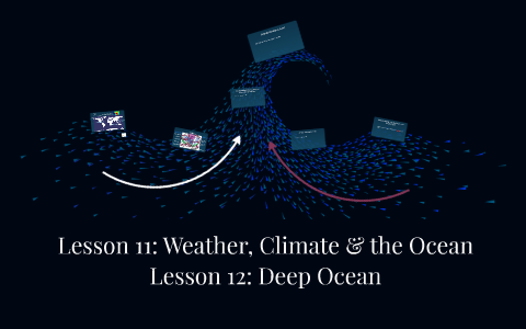 Lesson 11: Weather, Climate & the Ocean by Kyle Jackson on Prezi