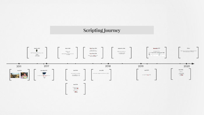 Scripting Journey by Thomas Guitton on Prezi