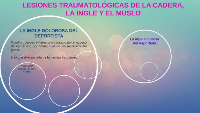 LESIONES TRAUMATOLÓGICAS DE LA CADERA, LA INGLE Y EL MUSLO by francisco ...
