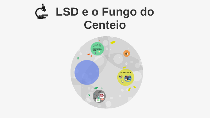 LSD e Fungo do Centeio by Luana Sousa on Prezi